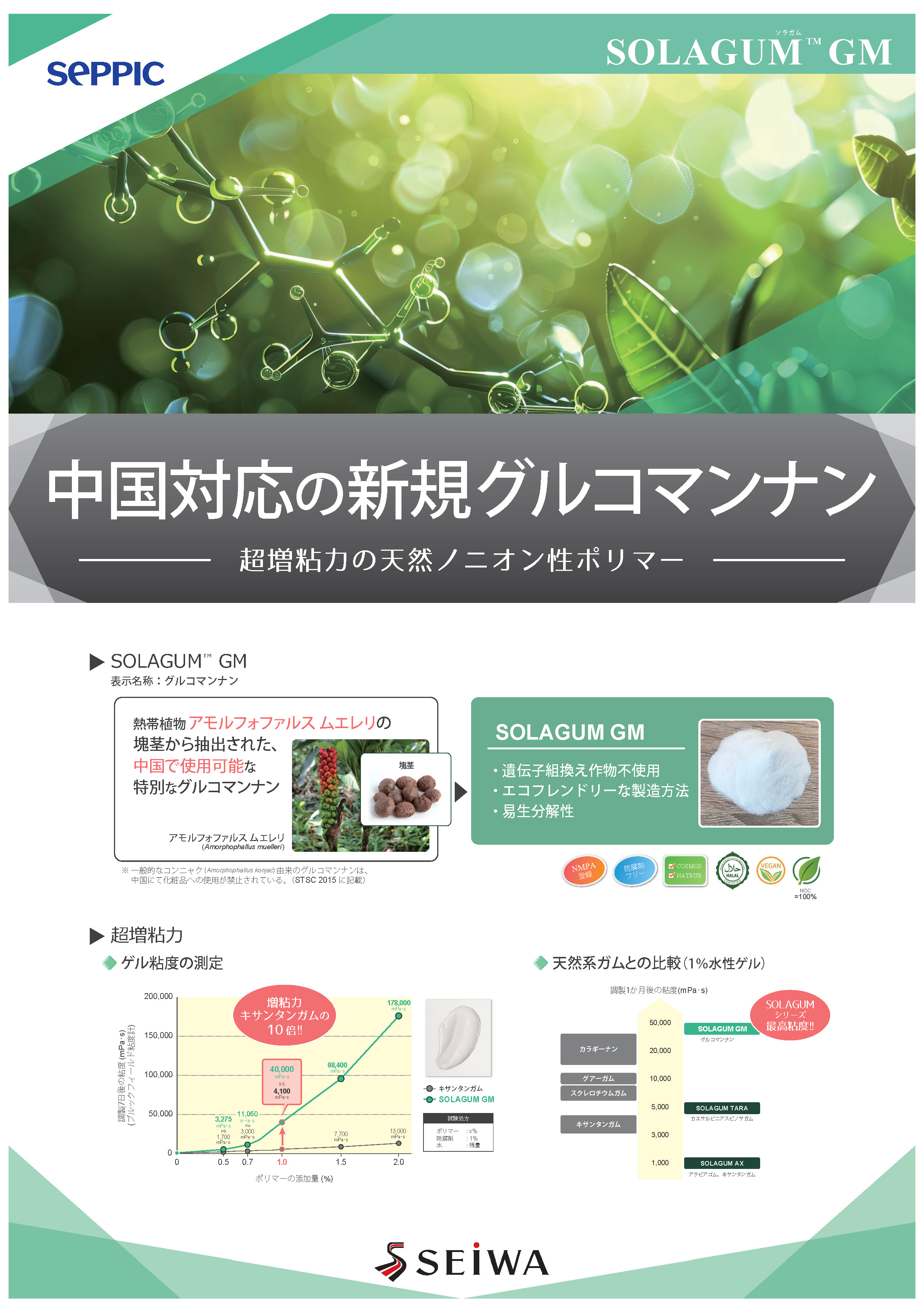 カタログダウンロード | 株式会社成和化成 / セイワサプライ株式会社
